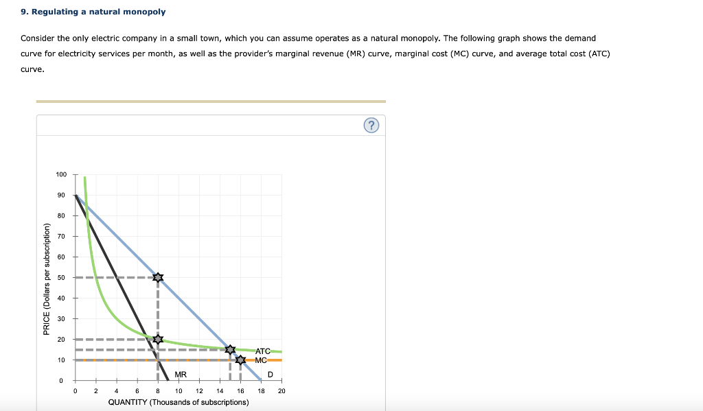Solved 9. Regulating a natural monopoly curve for | Chegg.com