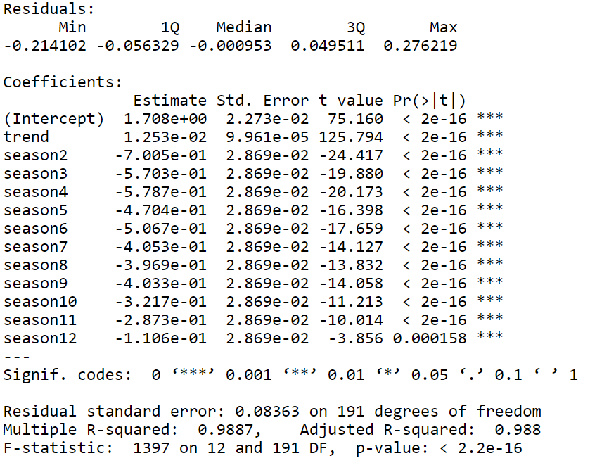 Solved You estimate a linear regression model with a trend | Chegg.com