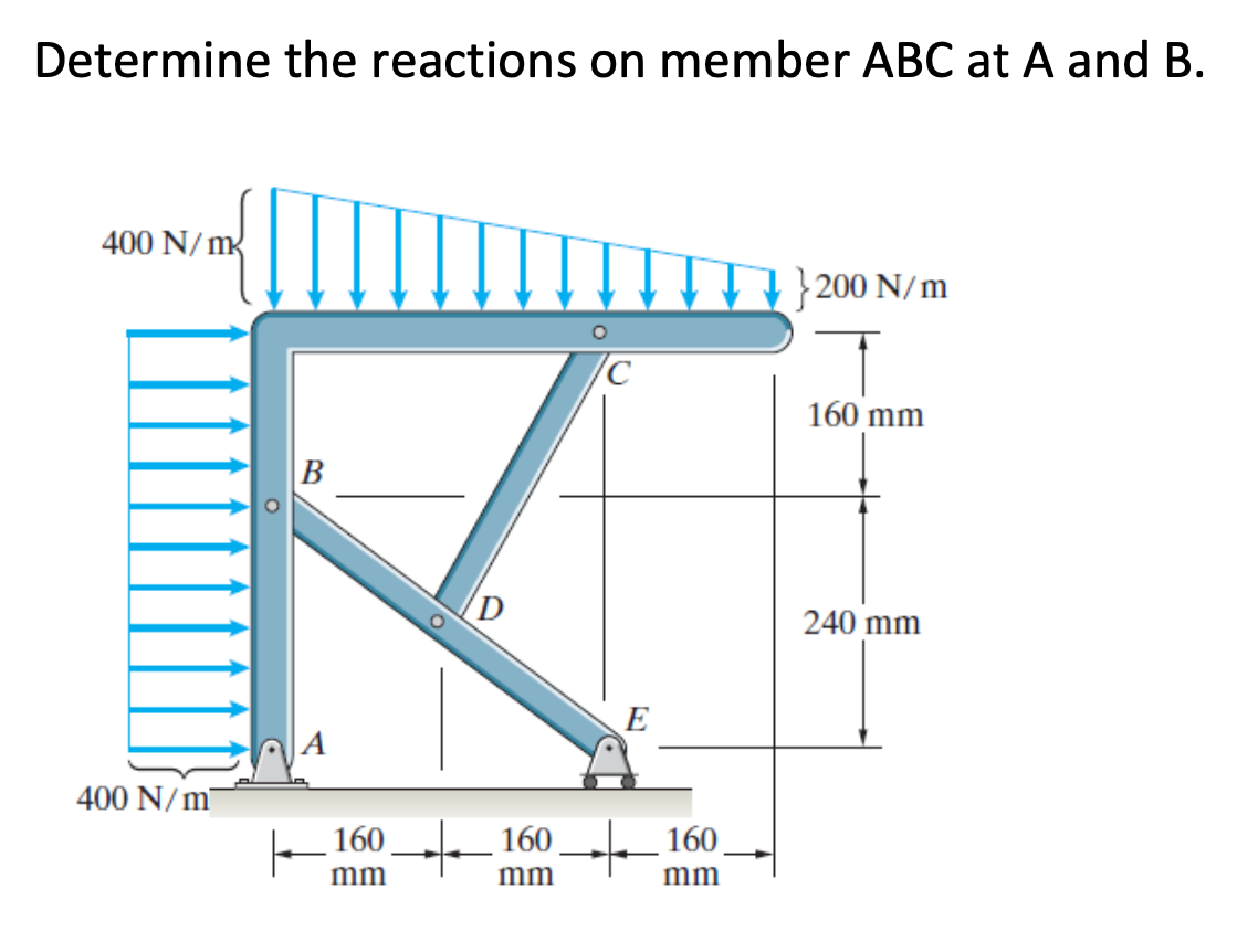 Solved Determine the reactions on member ABC at A and B. 400 | Chegg.com