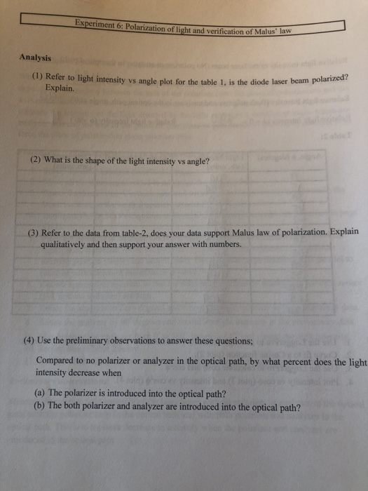 Solved Analysis (1) Refer to light intensity vs angle plot | Chegg.com
