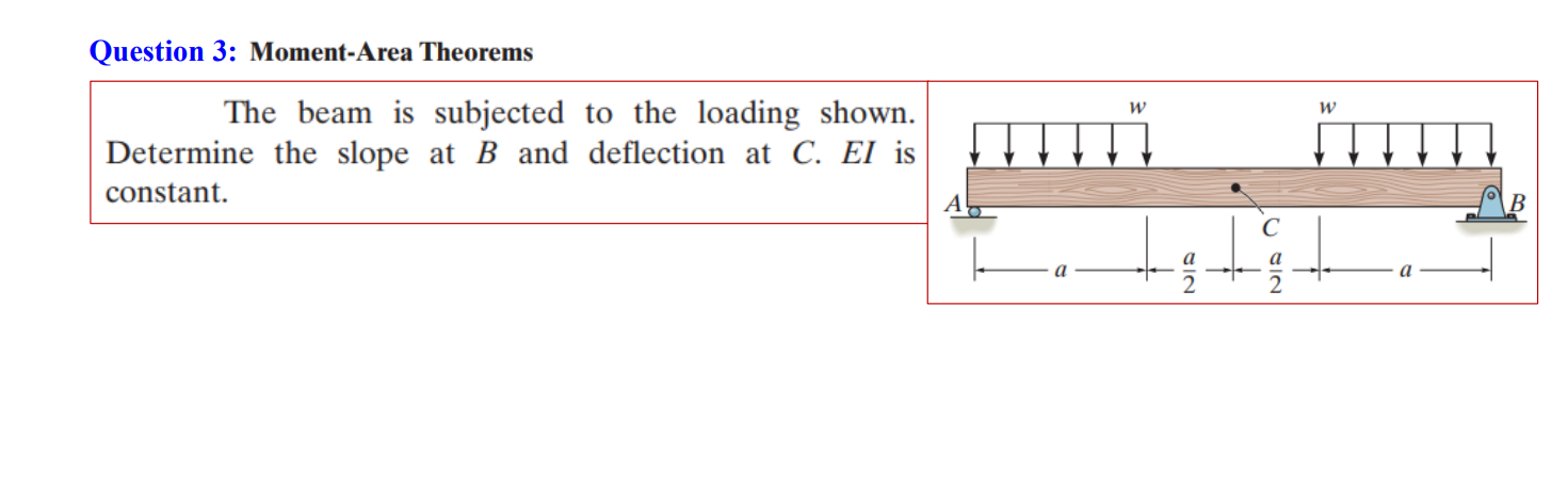 Solved The beam is subjected to the loading shown. Determine | Chegg.com