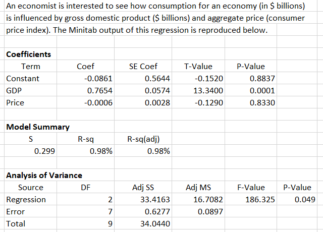 Solved Referring to the table above, what is the predicted | Chegg.com