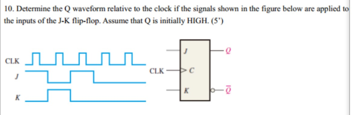 Solved 10. Determine the Q waveform relative to the clock if | Chegg.com