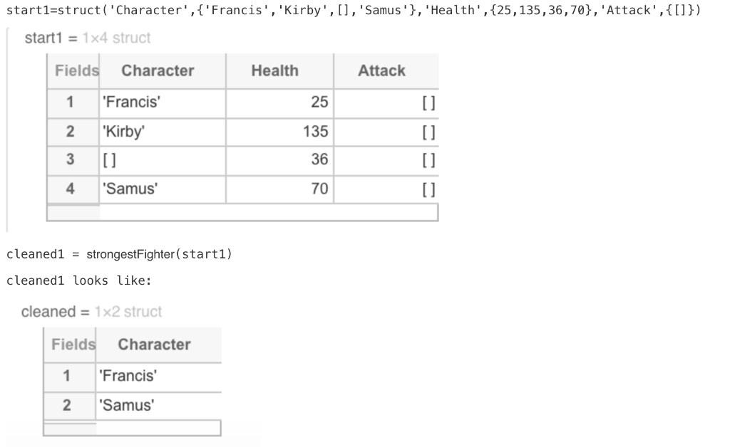 start1=struct('Character',{'Francis', 'Kirby',[], | Chegg.com