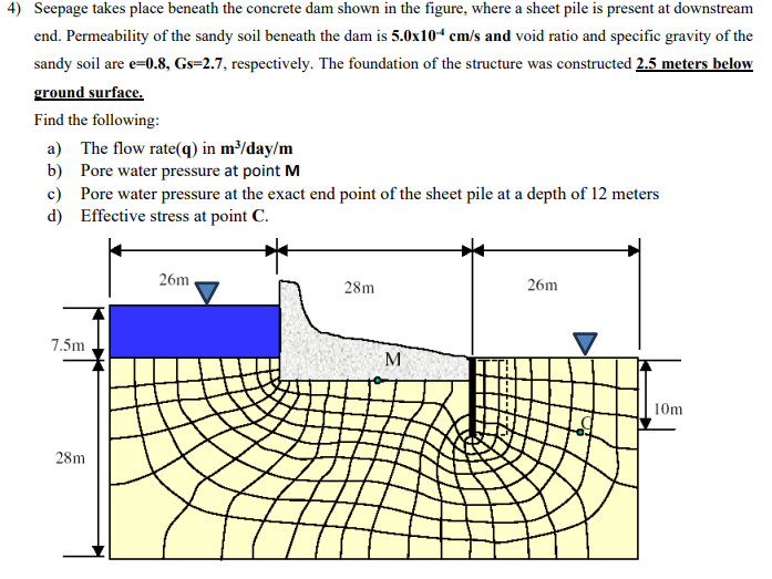 Solved Seepage takes place beneath the concrete dam shown in | Chegg.com