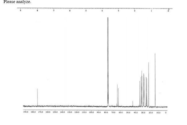 Solved IH NMR of 1-henptanol and 2 heptanol mixture (1:1). | Chegg.com