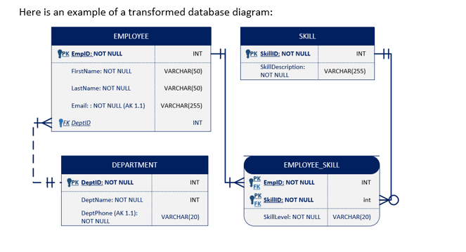 Please help create these two diagrams based on this | Chegg.com
