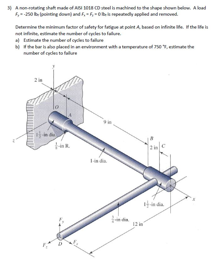 3) A non-rotating shaft made of AlSI 1018 CD steel is | Chegg.com