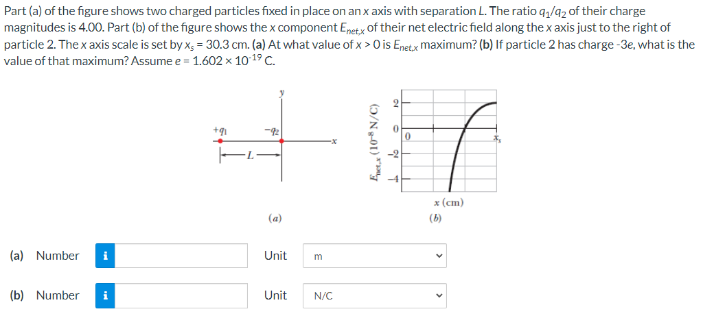 Solved Part (a) of the figure shows two charged particles | Chegg.com