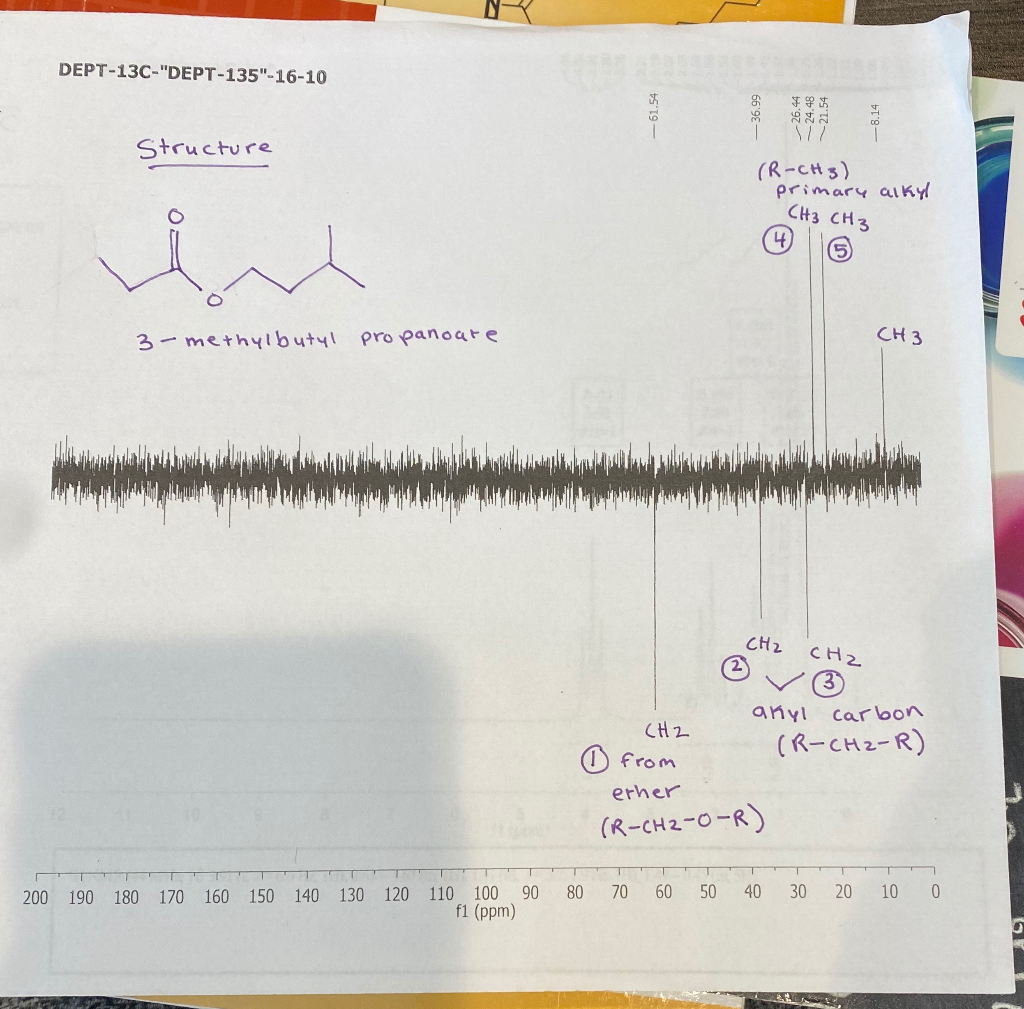 Solved Can you tell me if i labeled this DEPT-13C spectra | Chegg.com