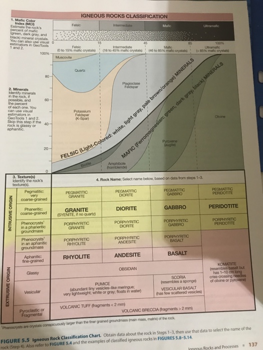 Solved 5.6 Rock Analysis, Classification, and Origin | Chegg.com