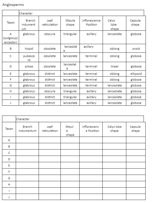 Solved Phylogenetic Classification: Construct a simple | Chegg.com