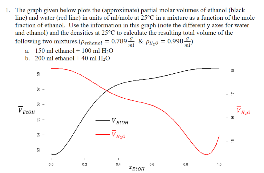 Solved The graph given below plots the (approximate) partial | Chegg.com