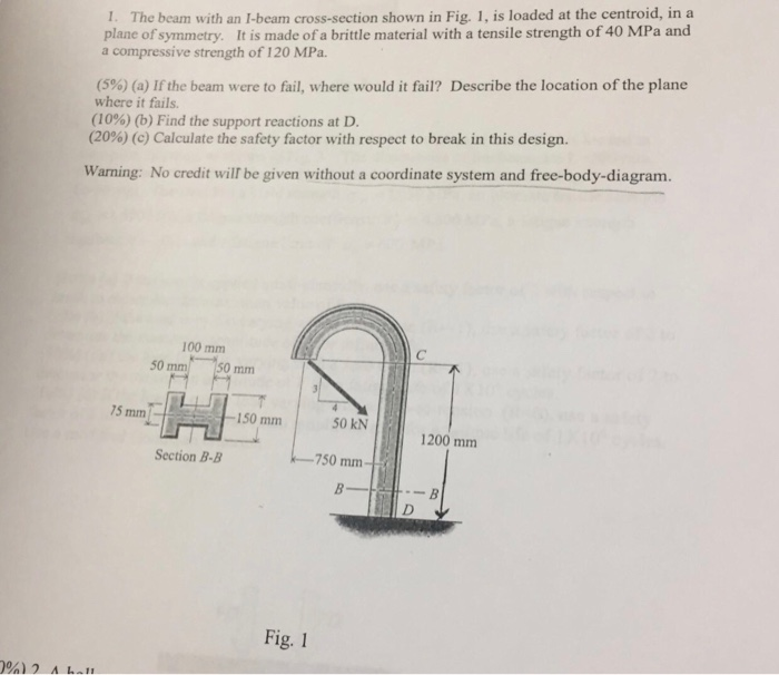 Solved I. The beam with an I-beam cross-section shown in | Chegg.com