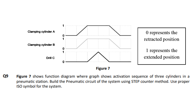 0 represents the retracted position 1 represents the | Chegg.com