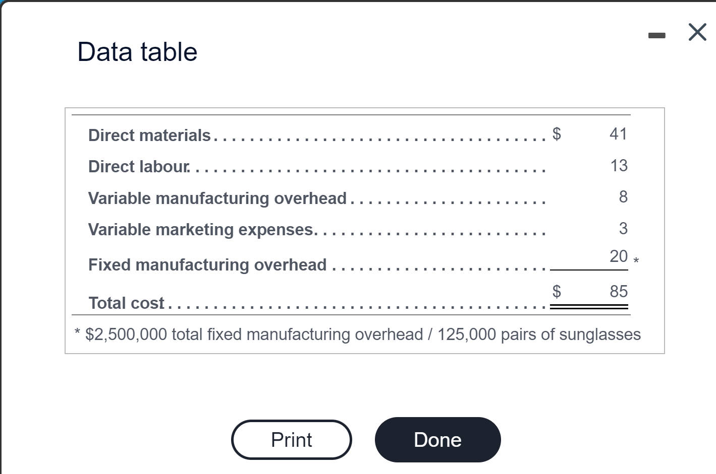 Data table Direct materials . Direct labour. Variable | Chegg.com