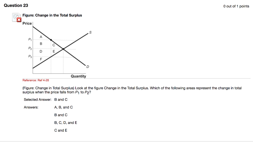 Solved Question 23 O Out Of 1 Points Figure Change In The Chegg