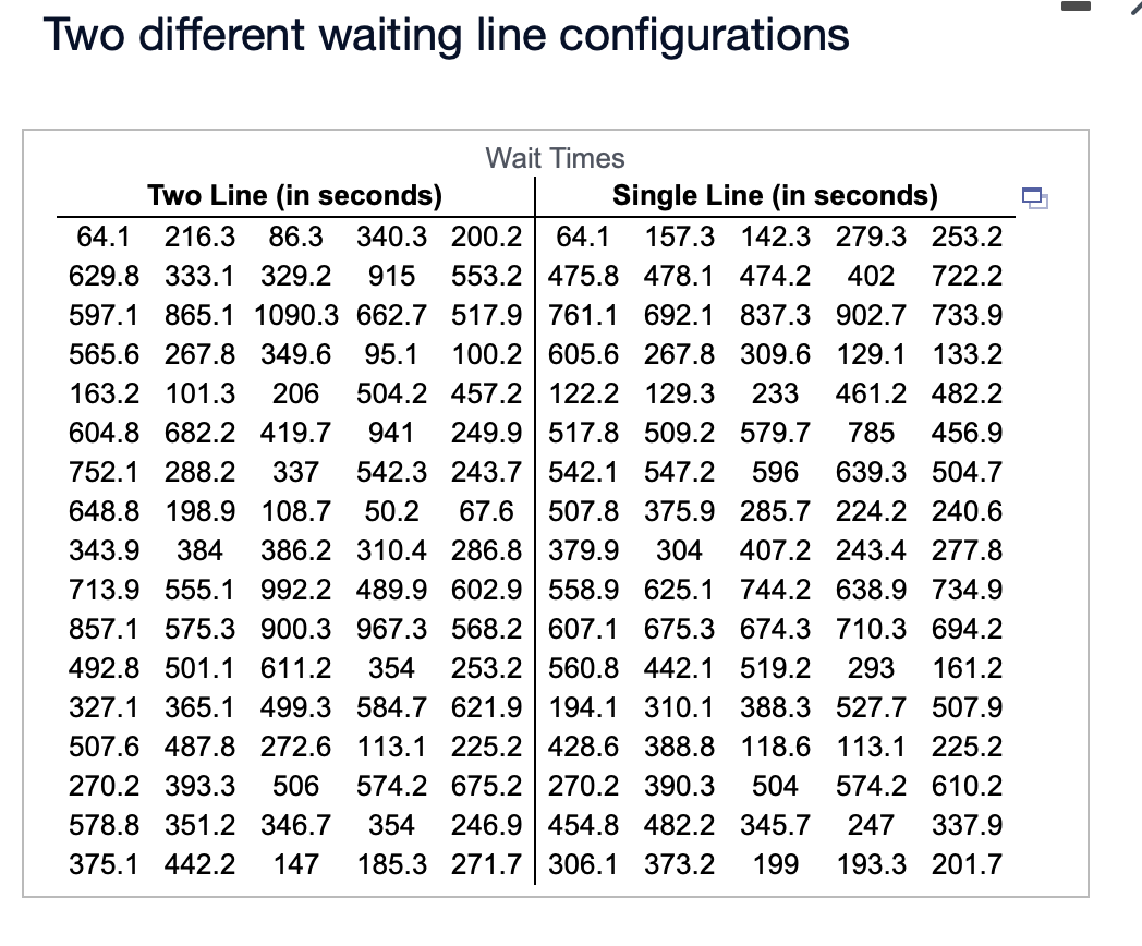 Solved Refer to the accompanying data set on wait times from | Chegg.com
