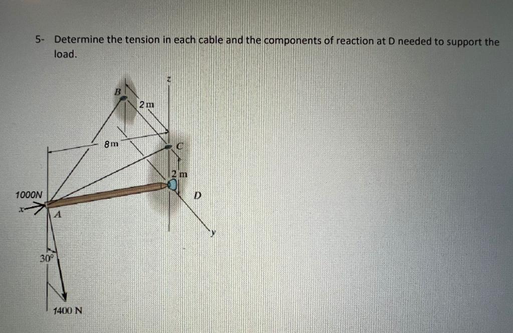 Solved 5- Determine the tension in each cable and the | Chegg.com