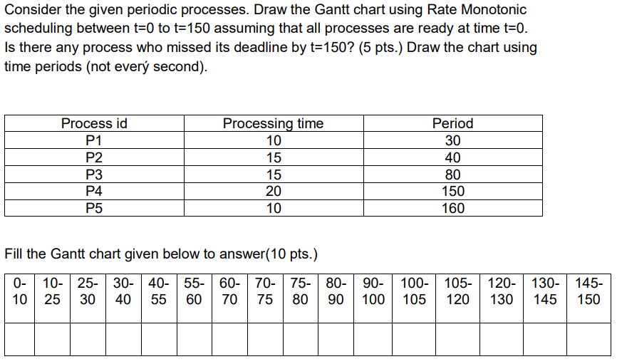 Solved Consider The Given Periodic Processes Draw The Gantt