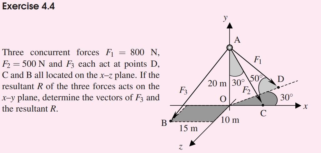 Solved Exercise 4.4 = Fi Three concurrent forces Fi 800 N, | Chegg.com