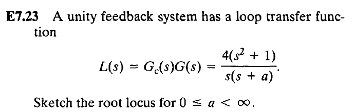 Solved E7.23 A unity feedback system has a loop transfer | Chegg.com