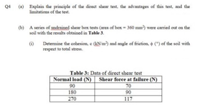 Solved Q4 (a) ﻿Explain the principle of the direct shear | Chegg.com