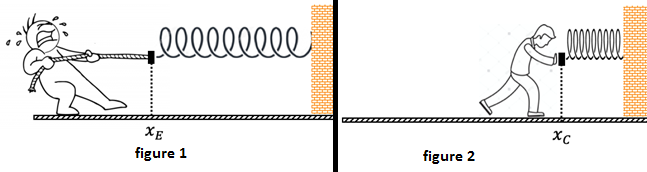 Solved Figure 1 illustrates a person pulling (pulling) a | Chegg.com