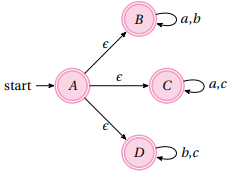 Solved Consider the NFA below, on the alphabet {a,b,c}. Let | Chegg.com