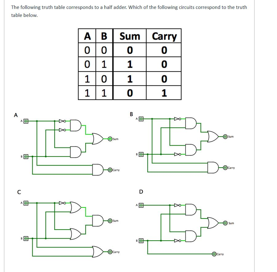 Solved The following truth table corresponds to a half | Chegg.com Solved The following truth table corresponds to a half | Chegg.com