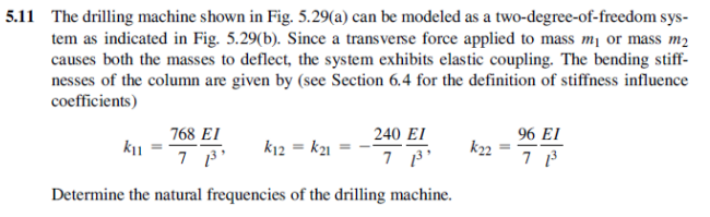 5.11 ﻿The drilling machine shown in ﻿Fig. 5.29(a) | Chegg.com