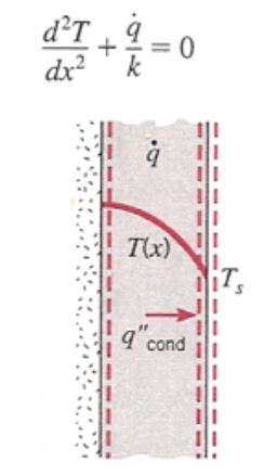 Solved Find the 1 dimensional heat diffusion equation with | Chegg.com