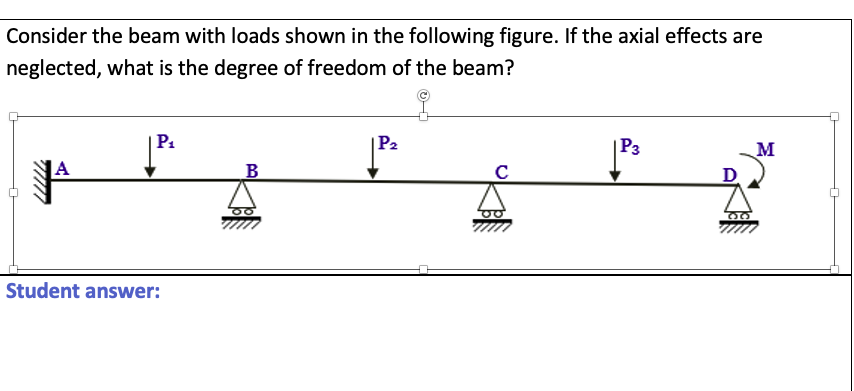 Solved Consider the beam with loads shown in the following | Chegg.com
