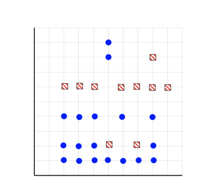 Solved Q2: Write down the decision boundary of a decision | Chegg.com