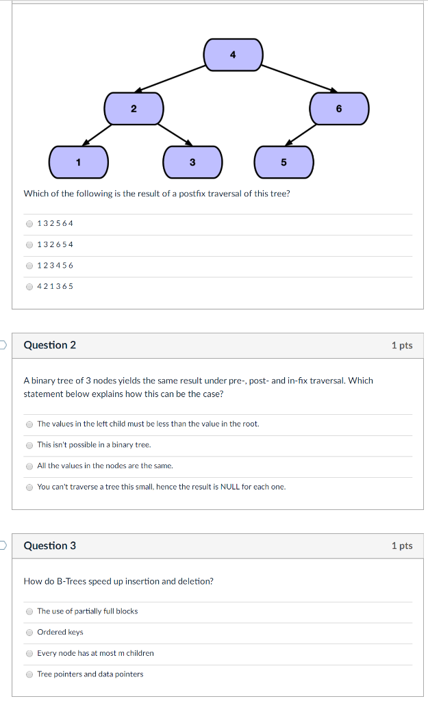 Solved Which of the following is the result of a postfix | Chegg.com