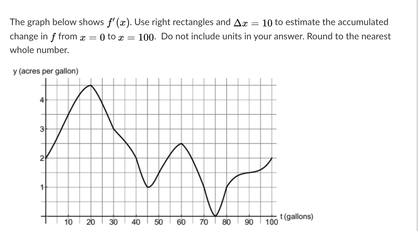 Solved = The graph below shows f'(x). Use right rectangles | Chegg.com