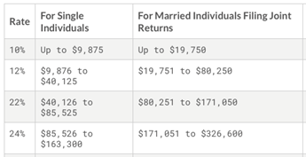 Now that you have all of the information you need in | Chegg.com