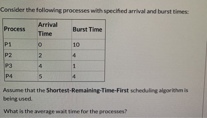 (Solved) : Consider Following Processes Specified Arrival Burst Times Process Arrival Time Burst ...