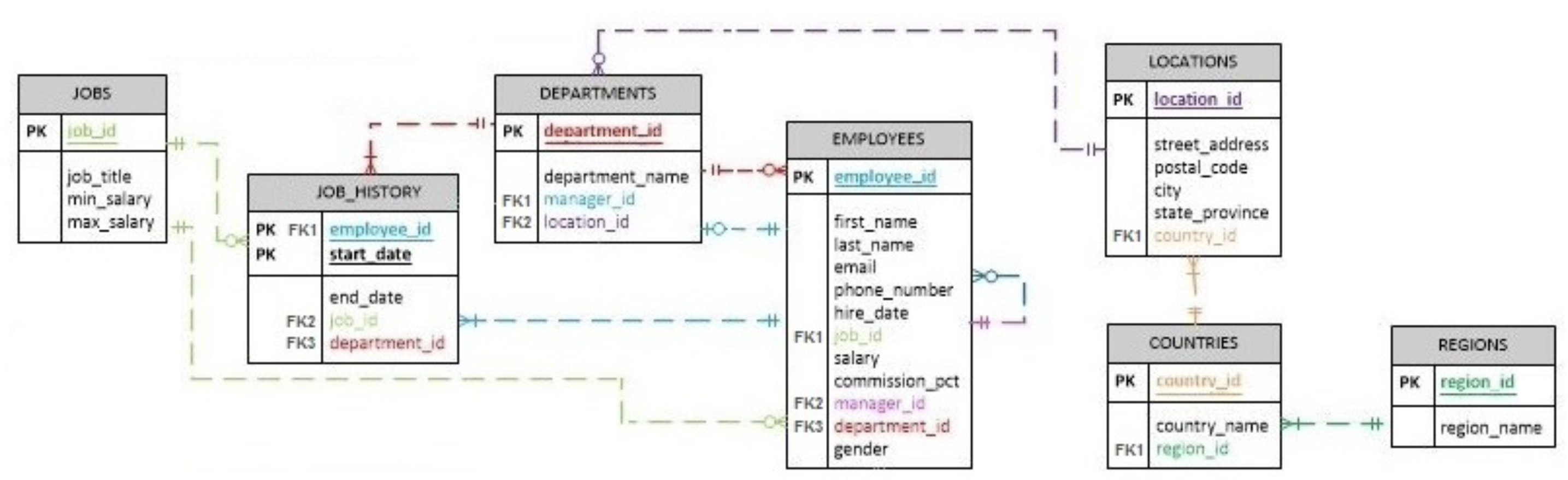Solved 1. Use a set operation (intersect, minus, or union) | Chegg.com