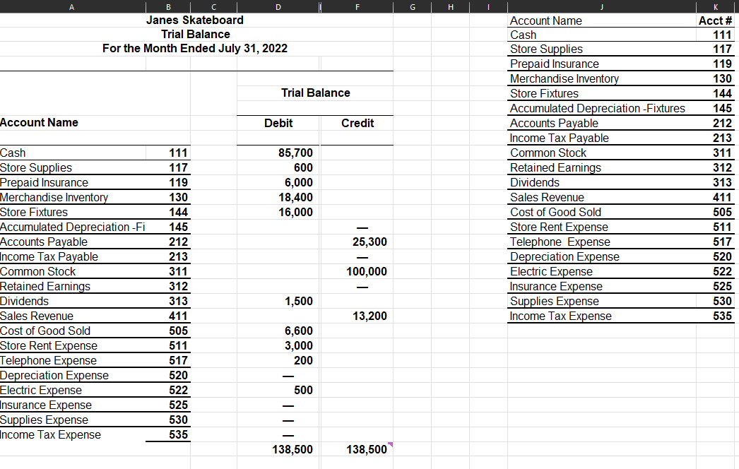 I have attached the following accounting spreadsheet | Chegg.com