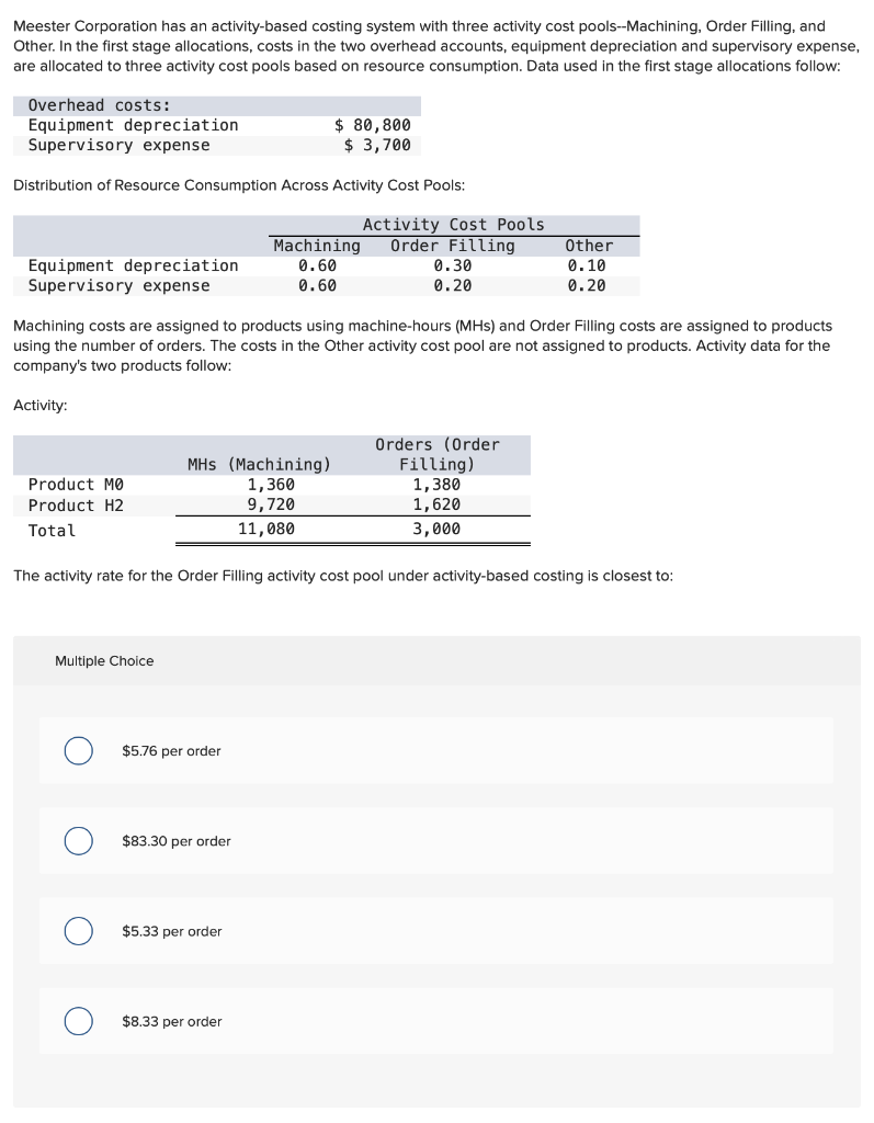 Solved Meester Corporation has an activity-based costing | Chegg.com