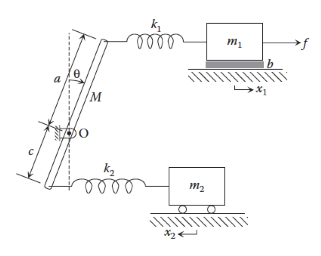 Consider The Following Diagram Of A Rotational Mechanical Sy