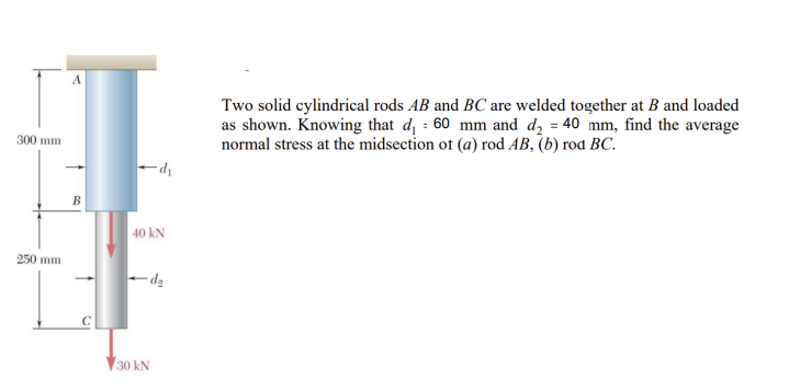 Two solid cylindrical rods AB and BC are welded | Chegg.com