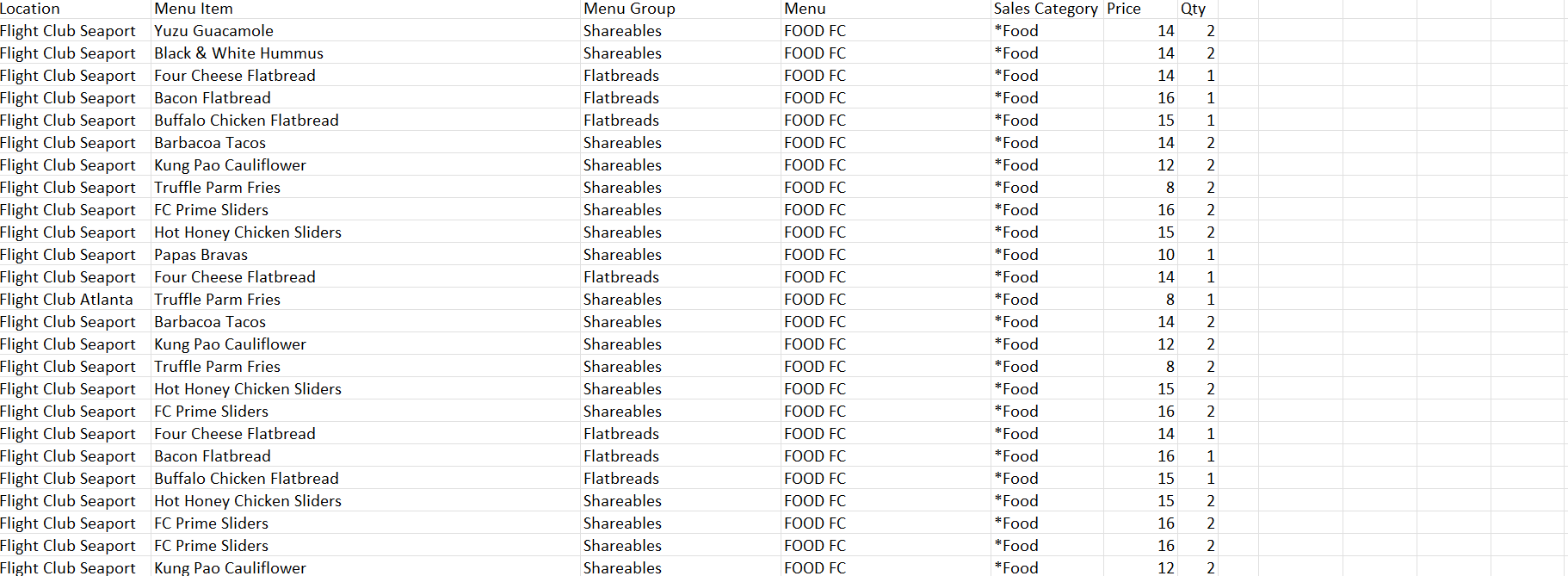 Solved FInd using ExcelWhat is the most popular menu item at | Chegg.com