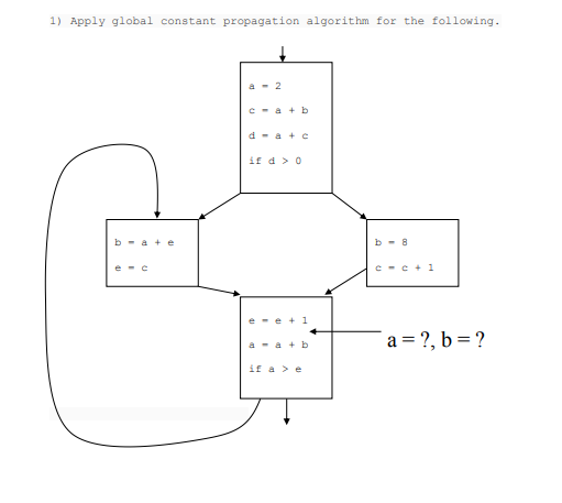 Solved 1) Apply global constant propagation algorithm for | Chegg.com