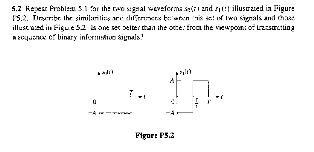 Figure 5.2: Signal waveforms so(?) and si(t) for a | Chegg.com