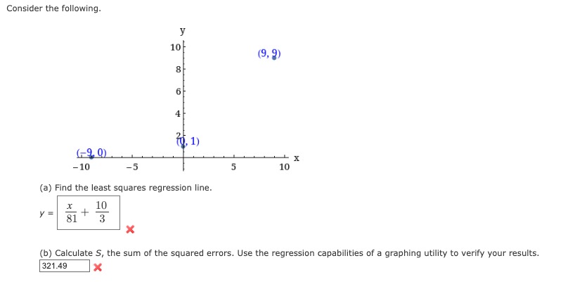 Solved Consider the following. (a) Find the least squares | Chegg.com