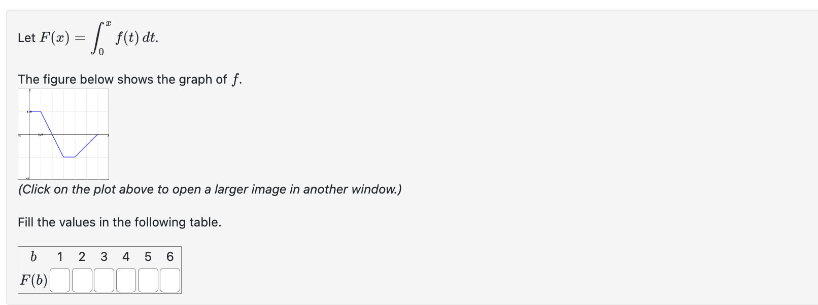 Solved Let F(x)=∫0xf(t)dt The figure below shows the graph | Chegg.com