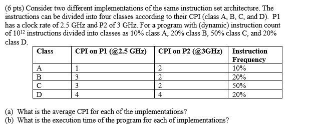 Solved (6 pts) Consider two different implementations of the | Chegg.com