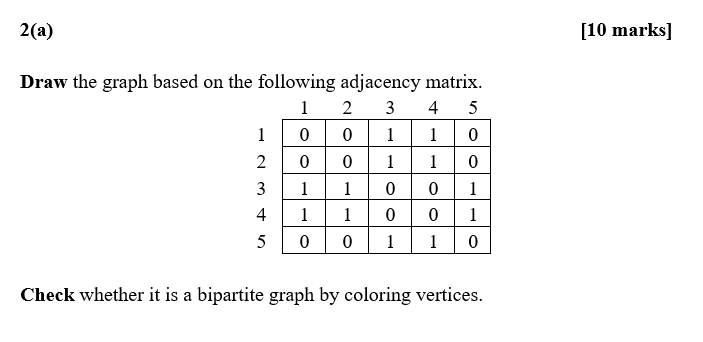 Solved 2(a) [10 marks] Draw the graph based on the following | Chegg.com